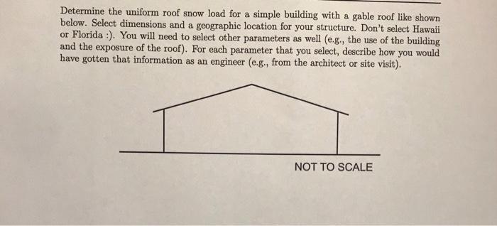 Solved Determine the uniform roof snow load for a simple | Chegg.com