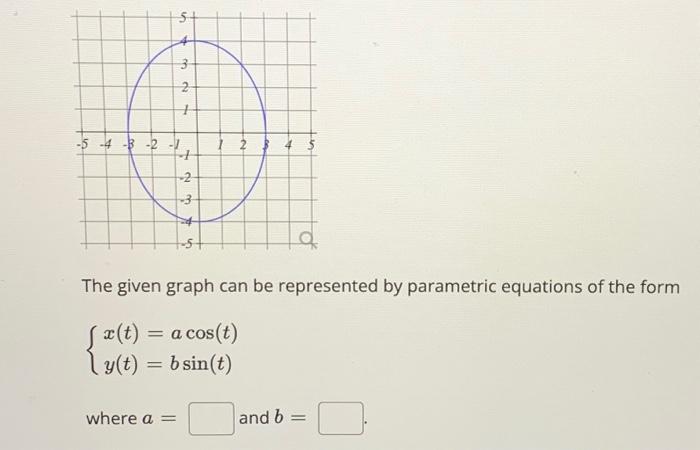 Solved The given graph can be represented by parametric | Chegg.com