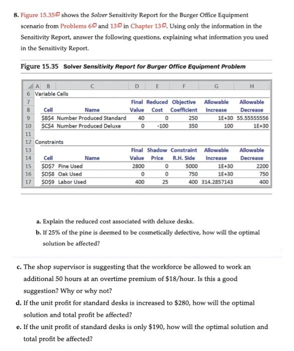 Solved 8. Figure 15.350 shows the Solver Sensitivity Report | Chegg.com