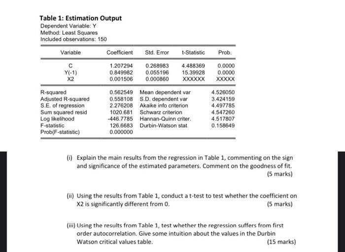 Solved Prob. Table 1: Estimation Output Dependent Variable: | Chegg.com
