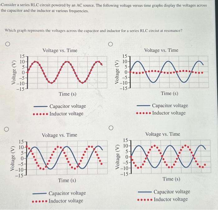 Solved Consider A Series Rlc Circuit Powered By An Ac