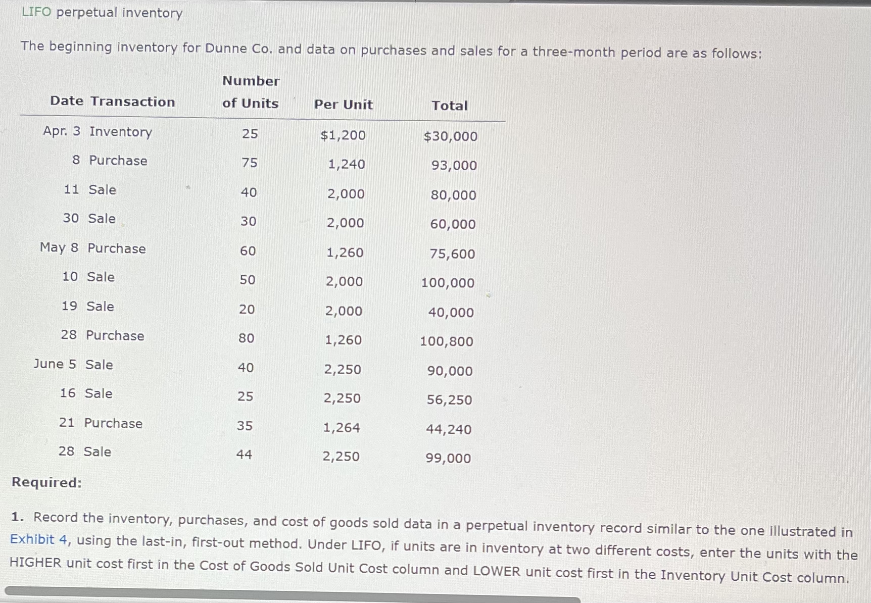 Solved LIFO perpetual inventoryThe beginning inventory for | Chegg.com