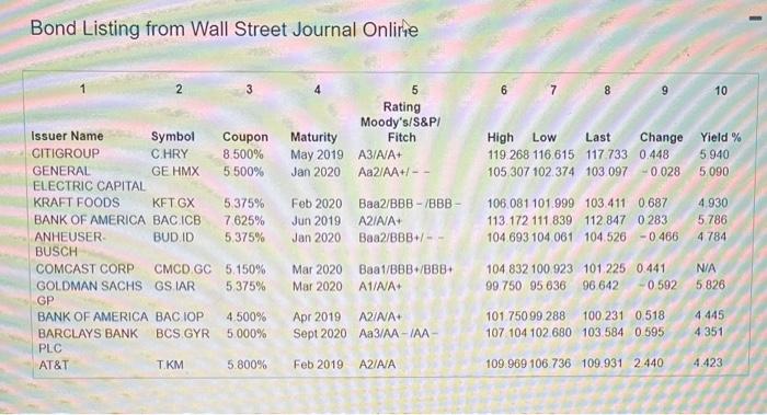 Solved Refer to the bond listing table below to determine | Chegg.com