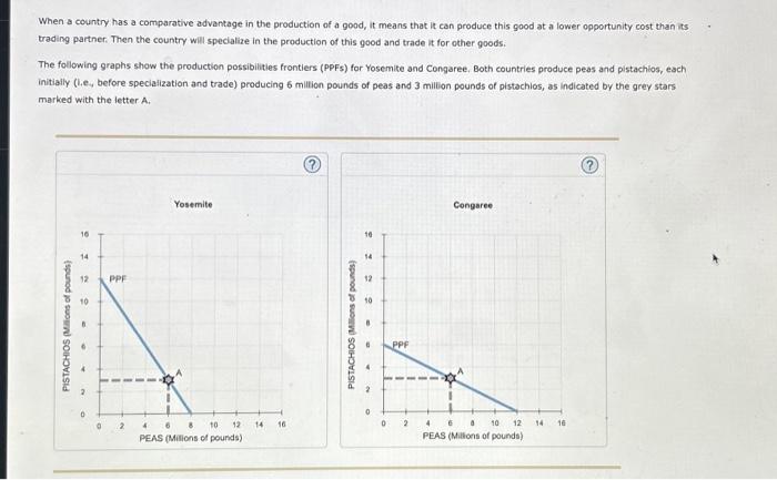 Solved Note: Dashed drop lines will automatically extend to | Chegg.com