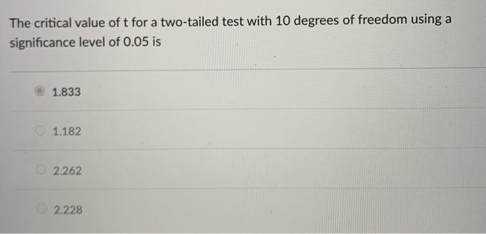 Solved The critical value of t for a two-tailed test with 10 | Chegg.com