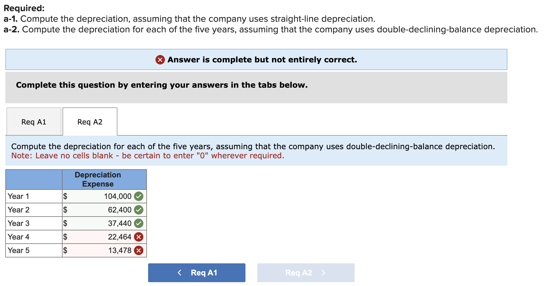 Solved what am i doing wrong? Exercise 8-9A (Algo) | Chegg.com