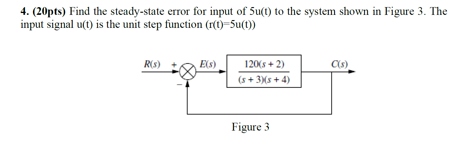 Solved Given the system below, find and plot the following: | Chegg.com