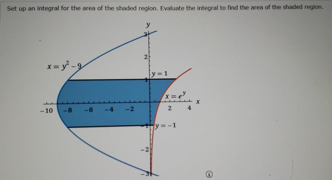 Solved Set up an integral for the area of the shaded region. | Chegg.com