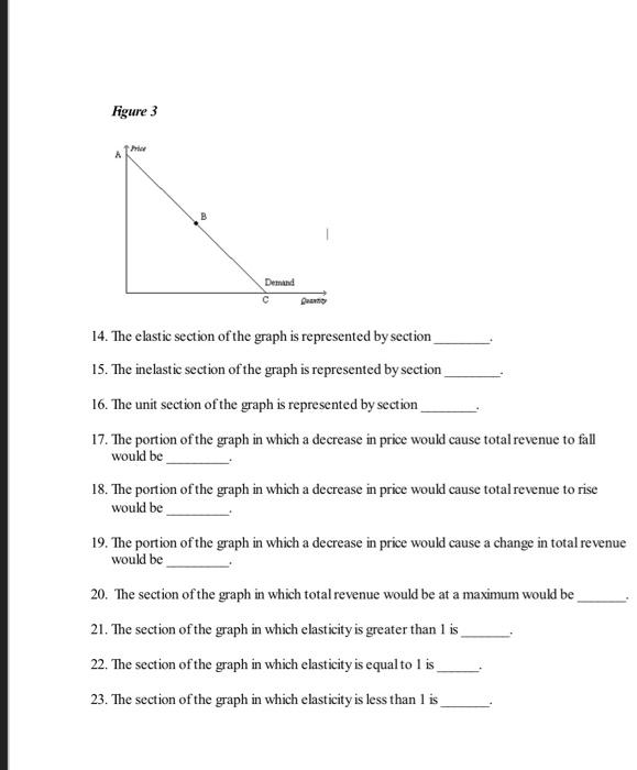 Solved 14. The elastic section of the graph is represented | Chegg.com