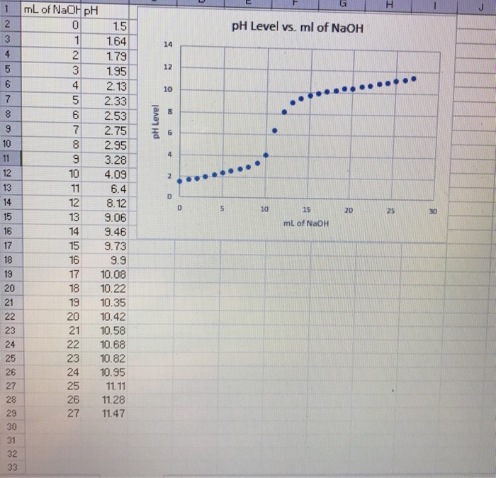 Solved How do you find the pKa1, pKa2, and pI for the amino | Chegg.com