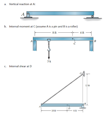 Solved Sketch the influence line for the indicated feature | Chegg.com