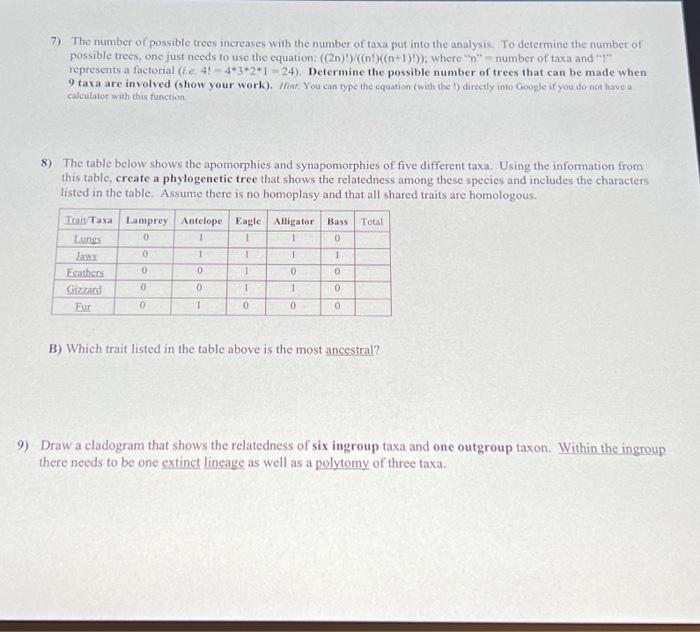 Solved 3) Draw three different ways of depicting the | Chegg.com
