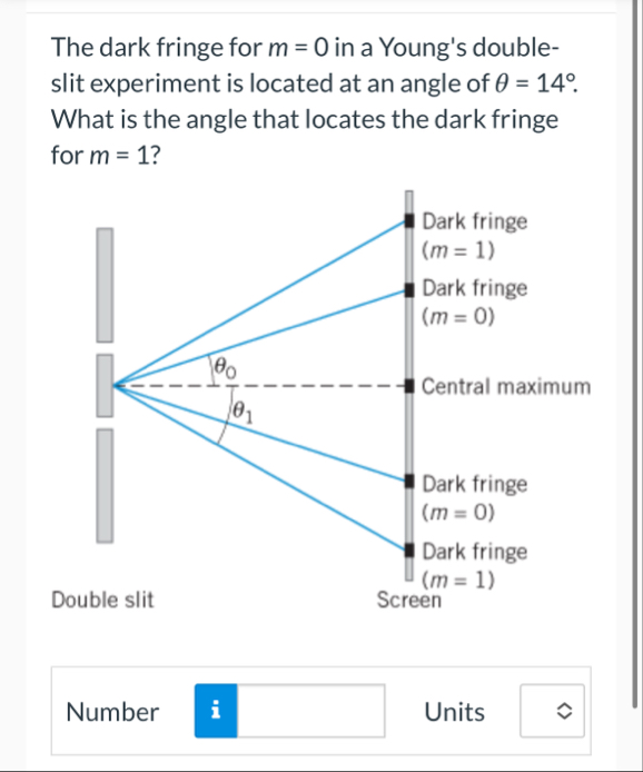 Solved The dark fringe for m=0 ﻿in a Young's doubleslit | Chegg.com