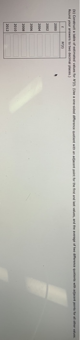 Solved (b) Construct a table of estimated values for NY). | Chegg.com
