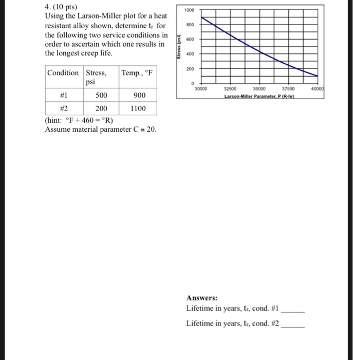 Solved 4. (10 pts) Using the Larson-Miller plot for a heat | Chegg.com