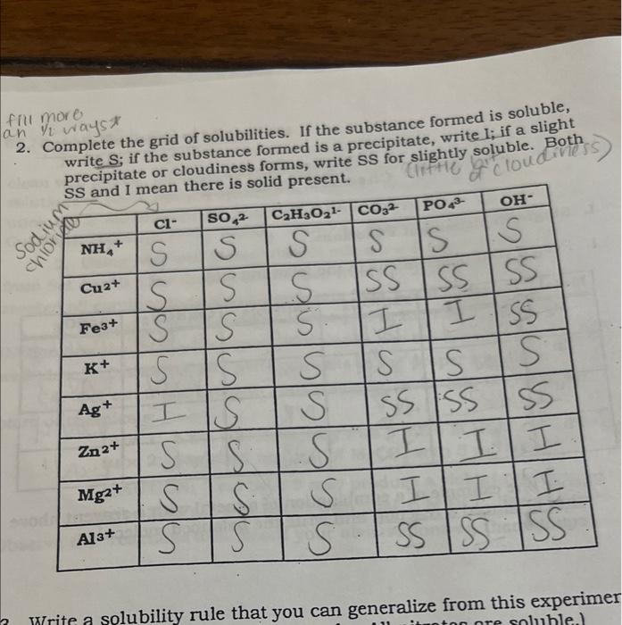 Solved 4. Choose two examples of reactions from Part It, | Chegg.com
