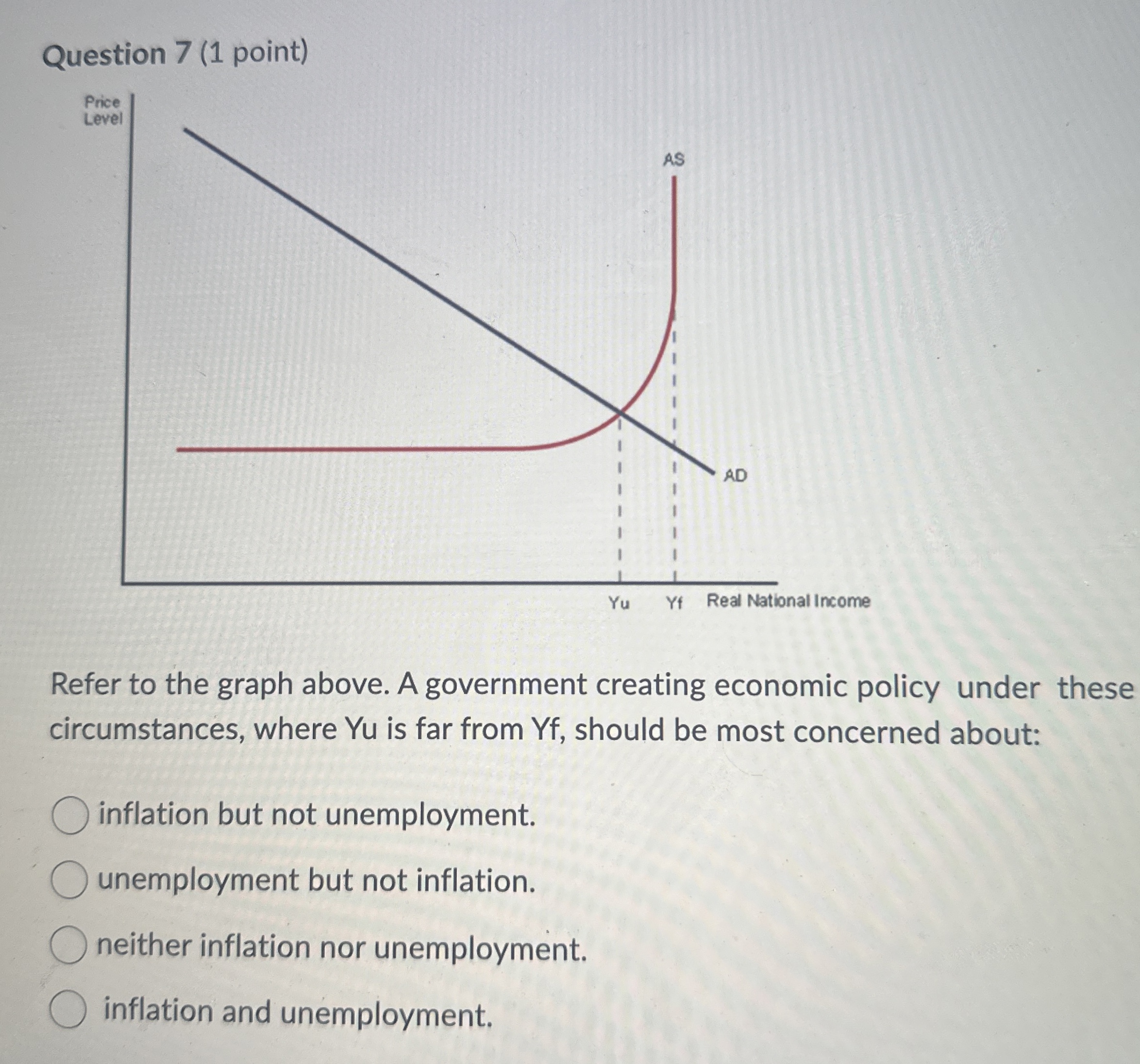 Solved Question 7 (1 ﻿point)Refer to the graph above. A | Chegg.com