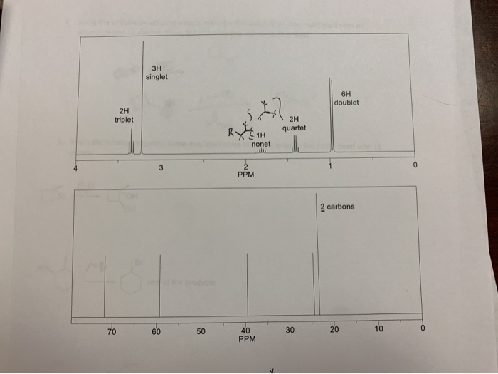 Solved Зн singlet 6H doublet 2H triplet 2H quartet X C1 | Chegg.com