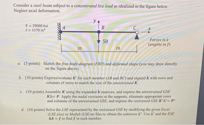 Solved Consider a steel beam subject to a concentrated live | Chegg.com