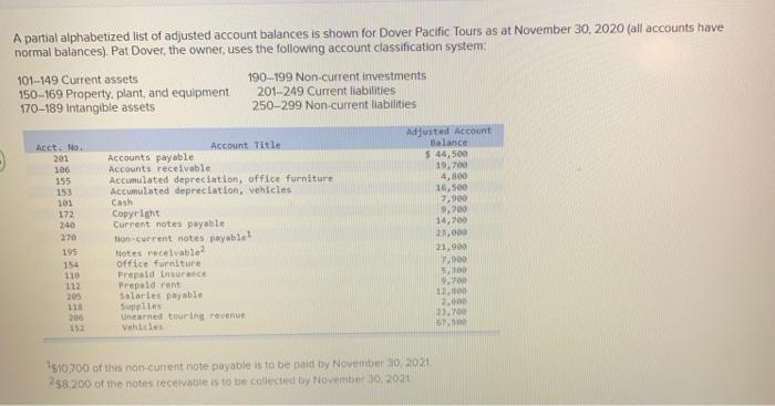 Solved A partial alphabetized list of adjusted account | Chegg.com
