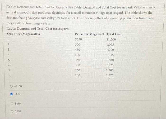 Solved (Table: Demand and Total Cost for Asgard) Use Table: | Chegg.com