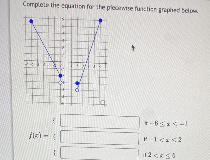 Solved Complete the equation for the piecewise function | Chegg.com