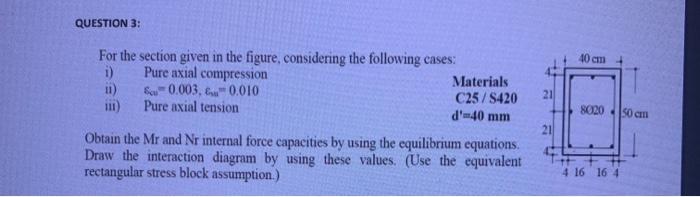 Solved For the section given in the figure, considering the | Chegg.com