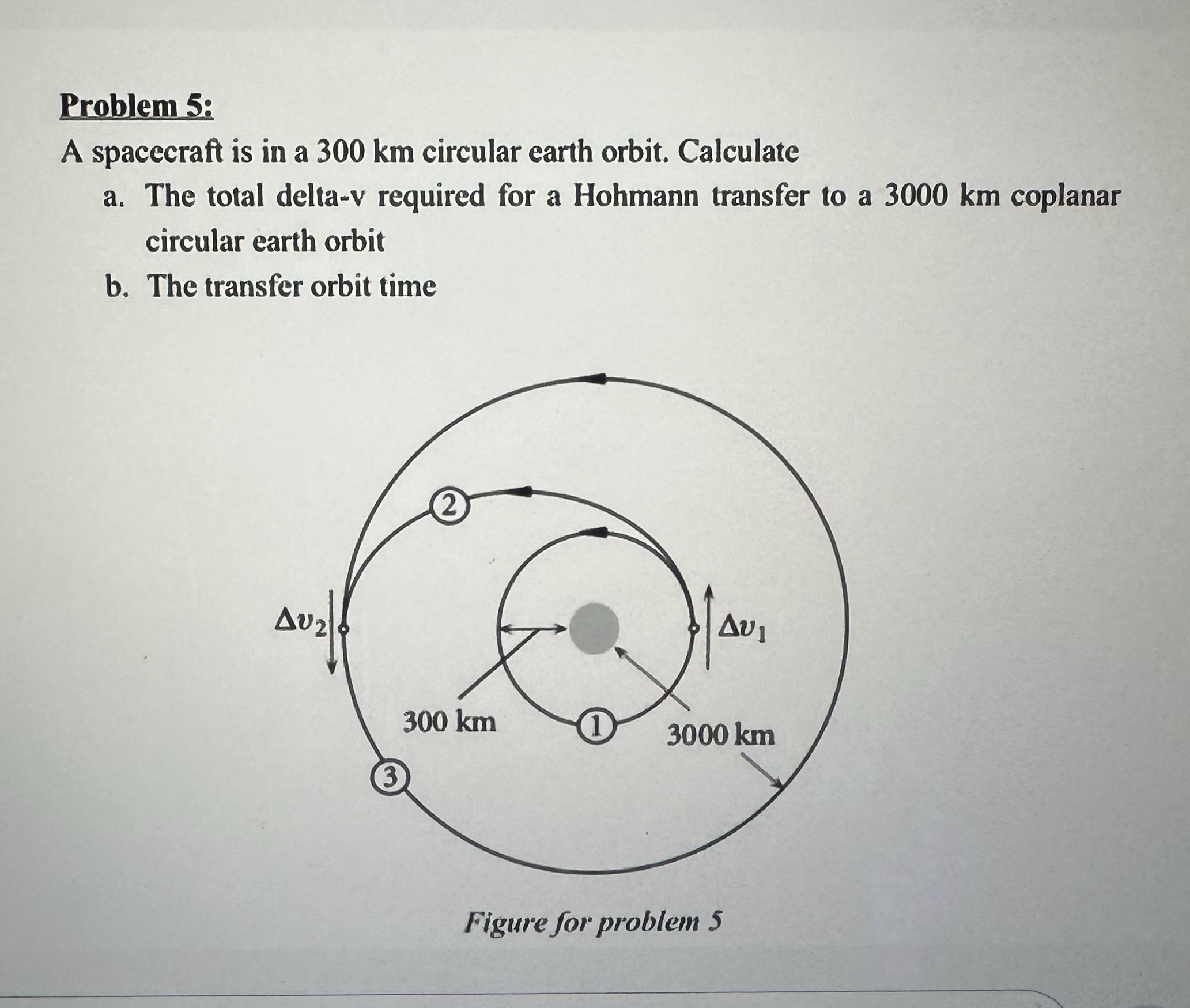 Problem 5:A spacecraft is in a 300 ﻿km circular earth | Chegg.com