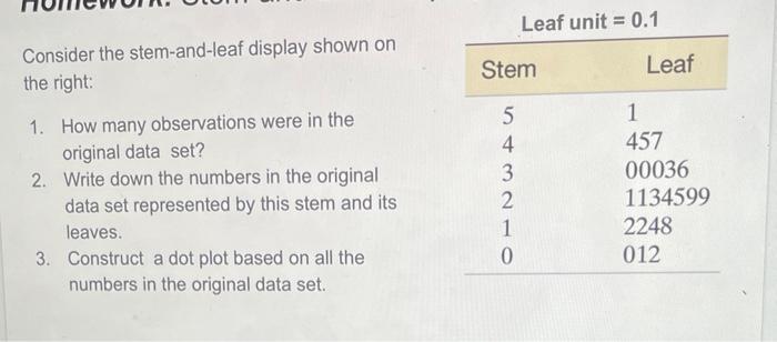 Solved Leaf unit =0.1 Consider the stem-and-leaf display | Chegg.com