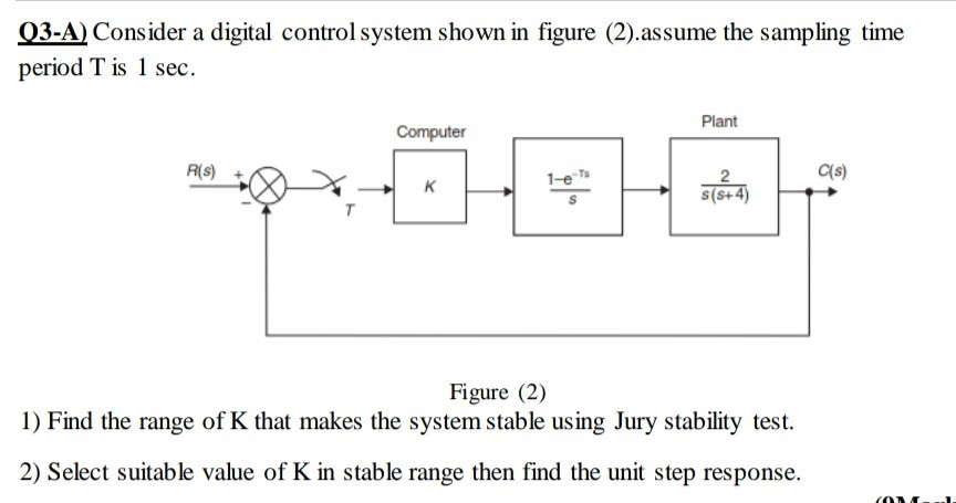 Solved 03-A) Consider a digital control system shown in | Chegg.com