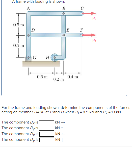 Solved A frame with loadina is shown.For the frame and | Chegg.com