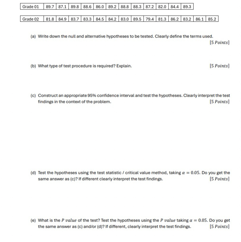 Solved \table[[Grade | Chegg.com