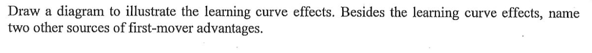 Solved Draw a diagram to illustrate the learning curve | Chegg.com