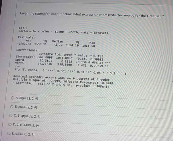 Solved Given the regression output below, what expression | Chegg.com