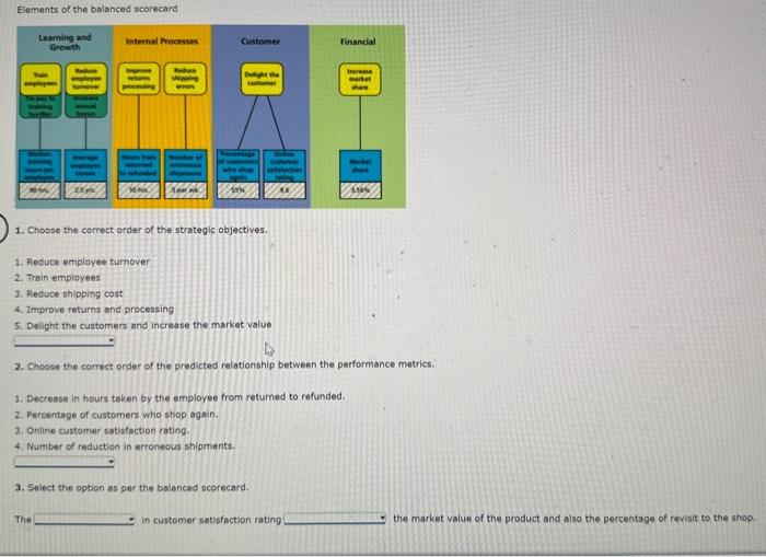 Solved Elements of the balanced scorecard 1. Choose the | Chegg.com