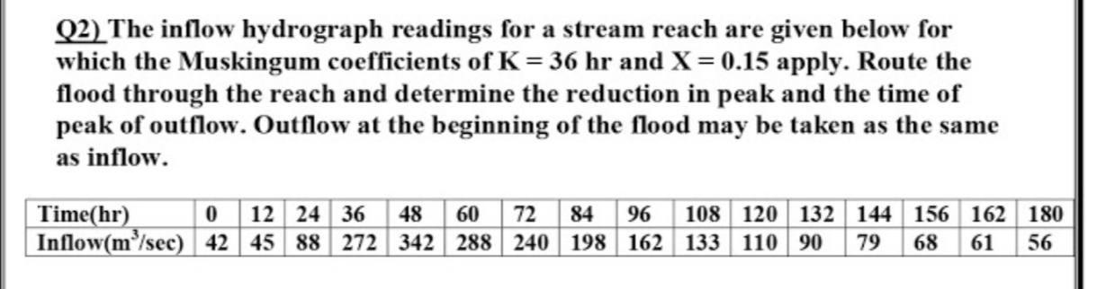 Solved Q2) The inflow hydrograph readings for a stream reach | Chegg.com