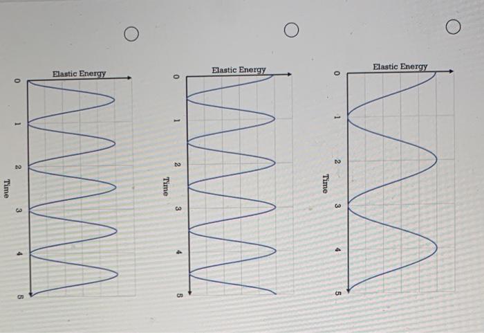 Solved 5 1 point Acart is attached to a spring and allowed | Chegg.com