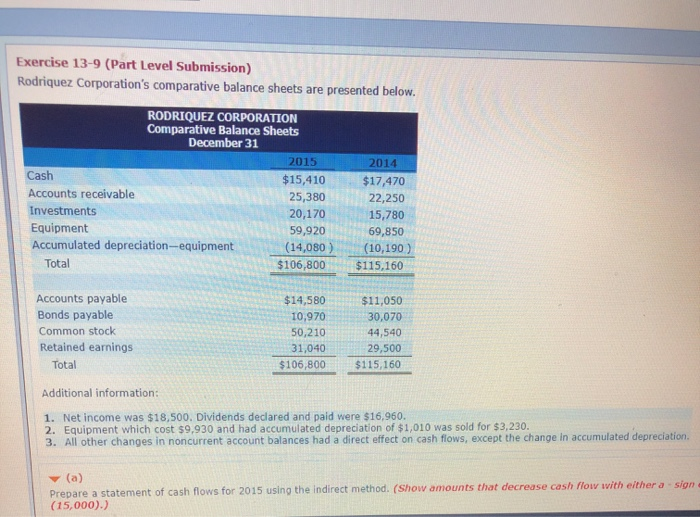 Solved Exercise 13-9 (Part Level Submission) Rodriquez | Chegg.com