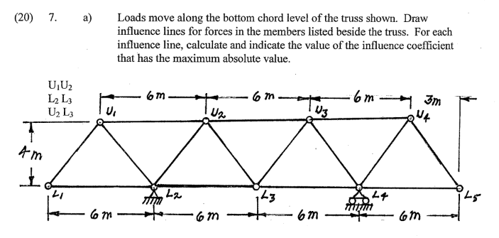 Solved a)Loads move along the bottom chord level of the | Chegg.com