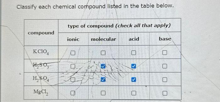 Solved Classify each chemical compound listed in the table | Chegg.com