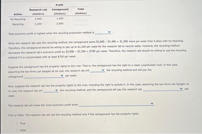 Solved 5. The effects of property rights on achieving | Chegg.com