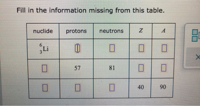 Solved Fill in the information missing from this table. | Chegg.com