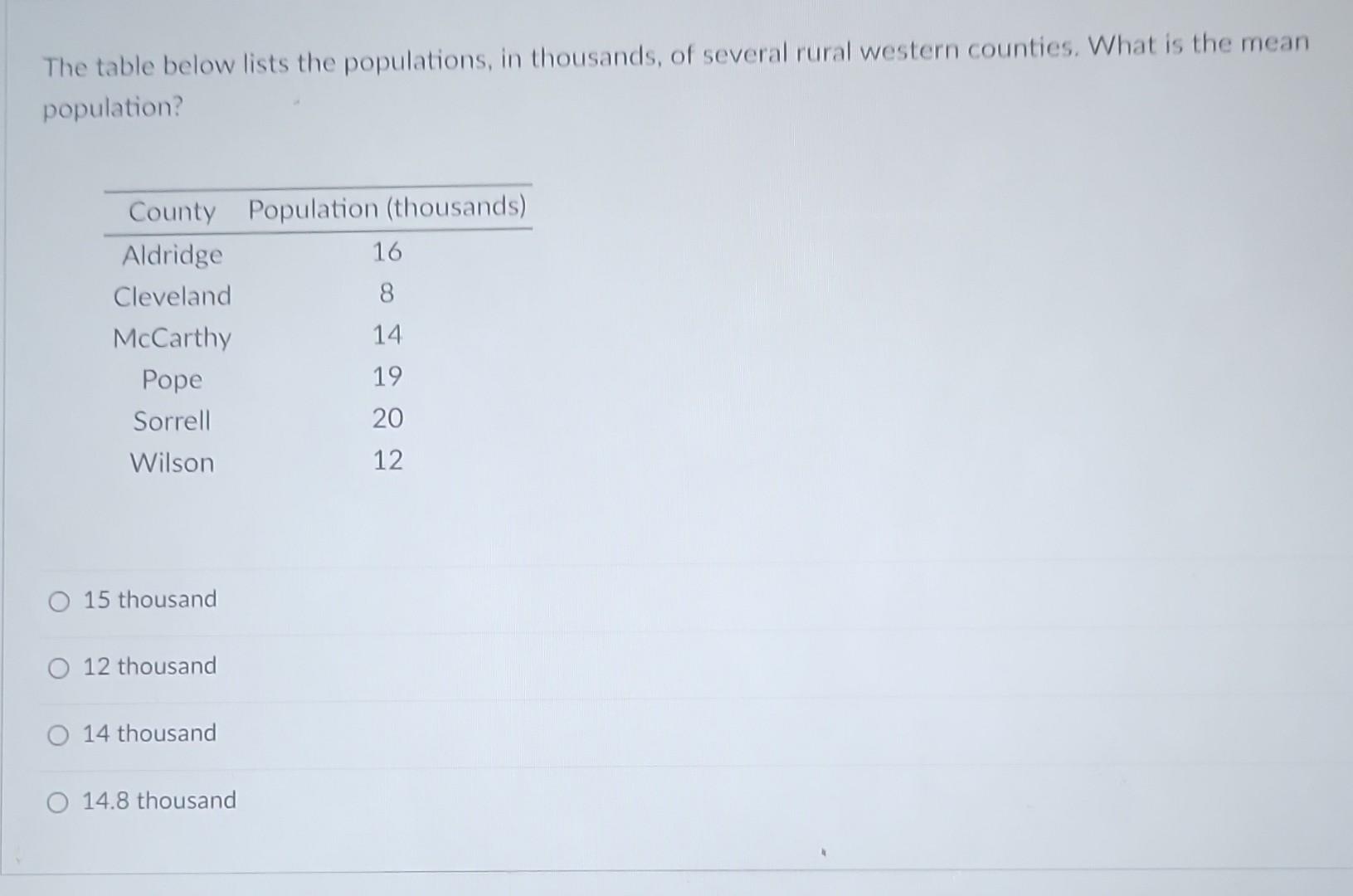 Solved The table below lists the populations, in thousands, | Chegg.com