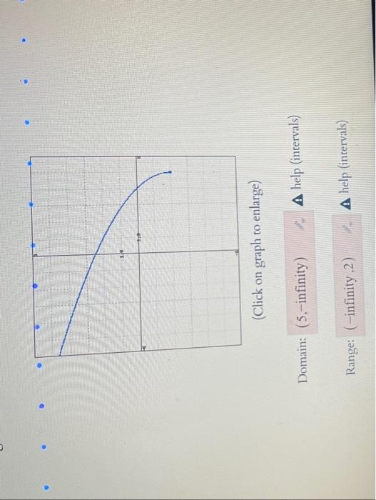 Solved (Click on graph to enlarge) | Chegg.com