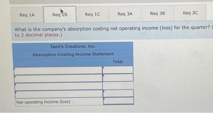 Solved What is the company's absorption costing net | Chegg.com