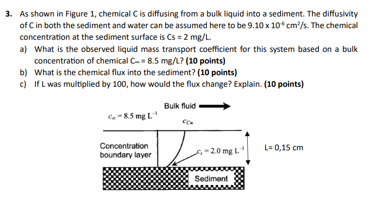 Solved As shown in Figure 1, ﻿chemical C ﻿is diffusing from | Chegg.com