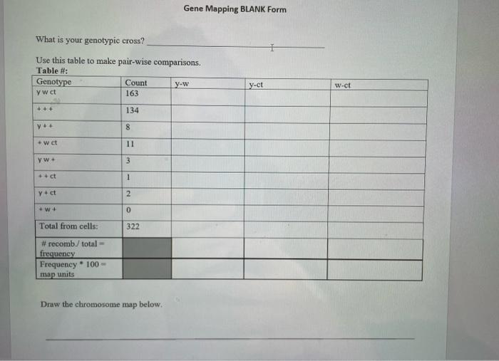 gene mapping and linkage ( blank worksheet except | Chegg.com