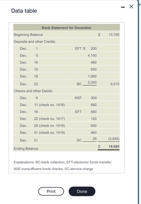 Solved More info a. The EFT credit was a receipt of rent. | Chegg.com