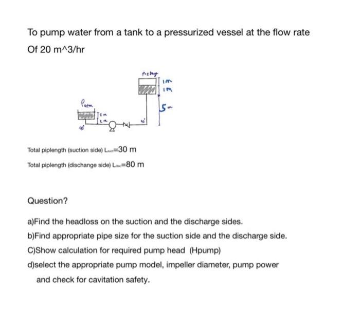 Solved To pump water from a tank to a pressurized vessel at | Chegg.com