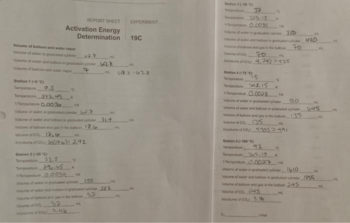 Solved Station to EXPERIMENT REPORT SHEET Activation Energy | Chegg.com